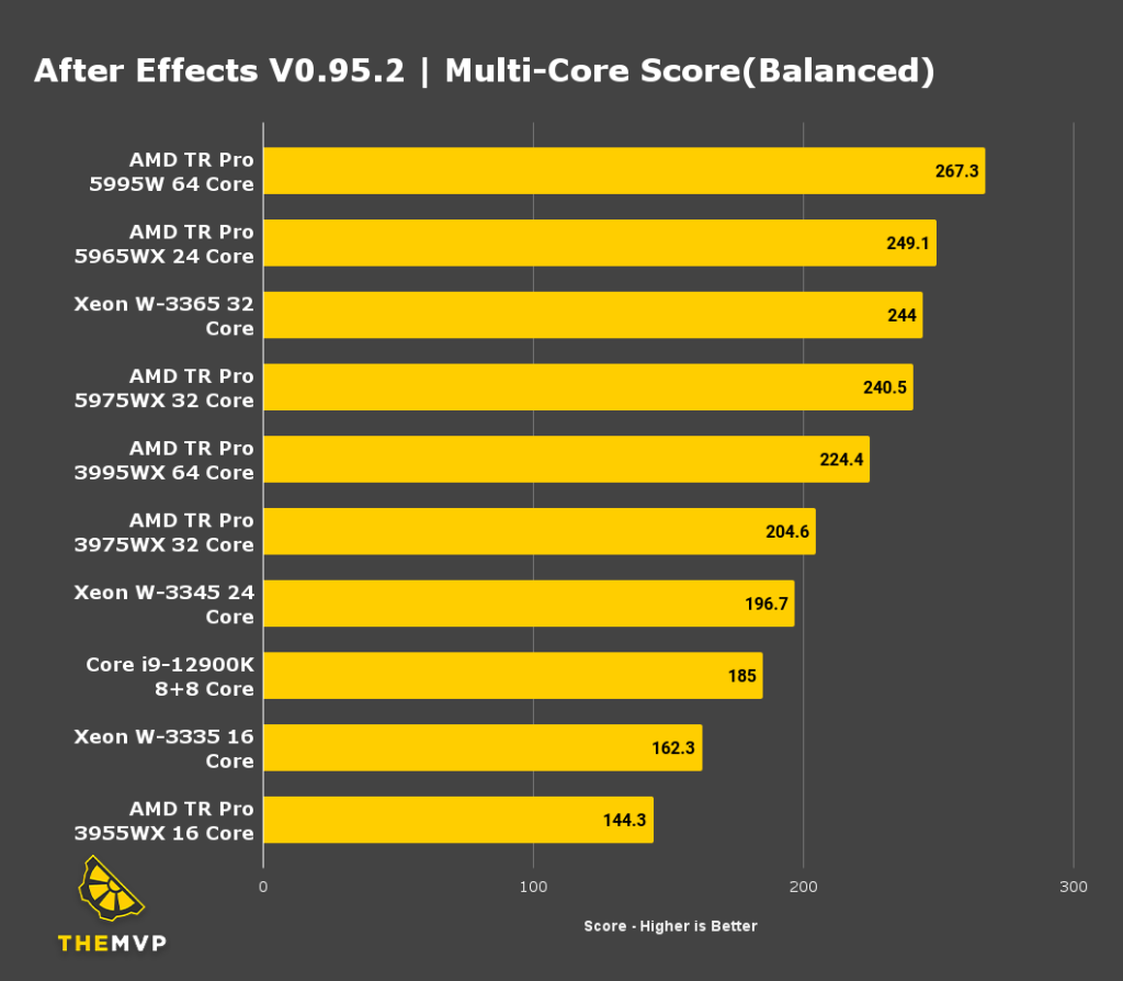 After Effects V0.95.2 | Overall Score (Balanced) After Effects V0.95.2 ...