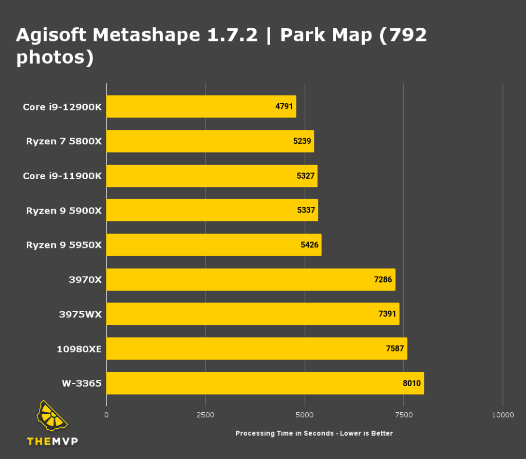 Agisoft Metashape 1.7.2 | Park Map (792 photos)
