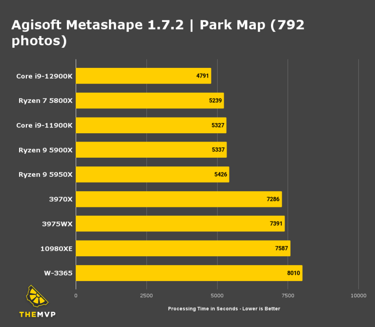 Agisoft Metashape 1.7.2 | Park Map (792 photos)