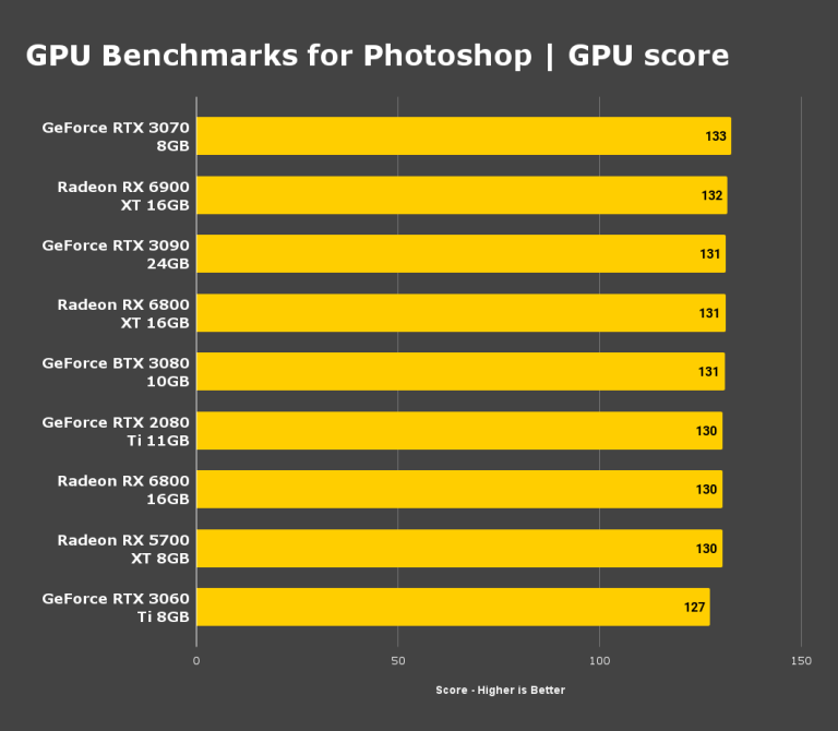 Photoshop System Requirements - MVP Blog