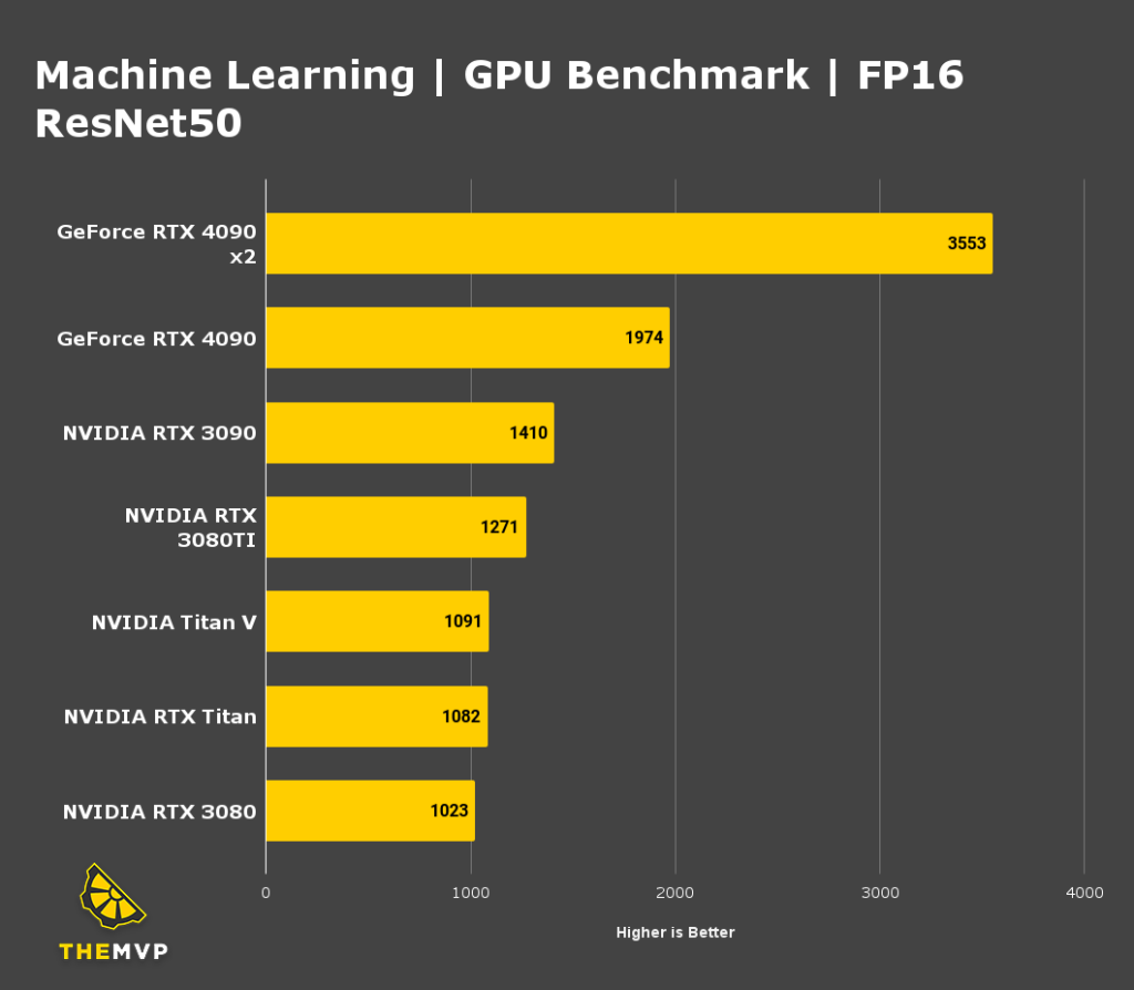 Recommended Hardware for Machine Learning