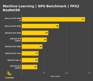 Storage Congifuration (SSD) for Machine Learning