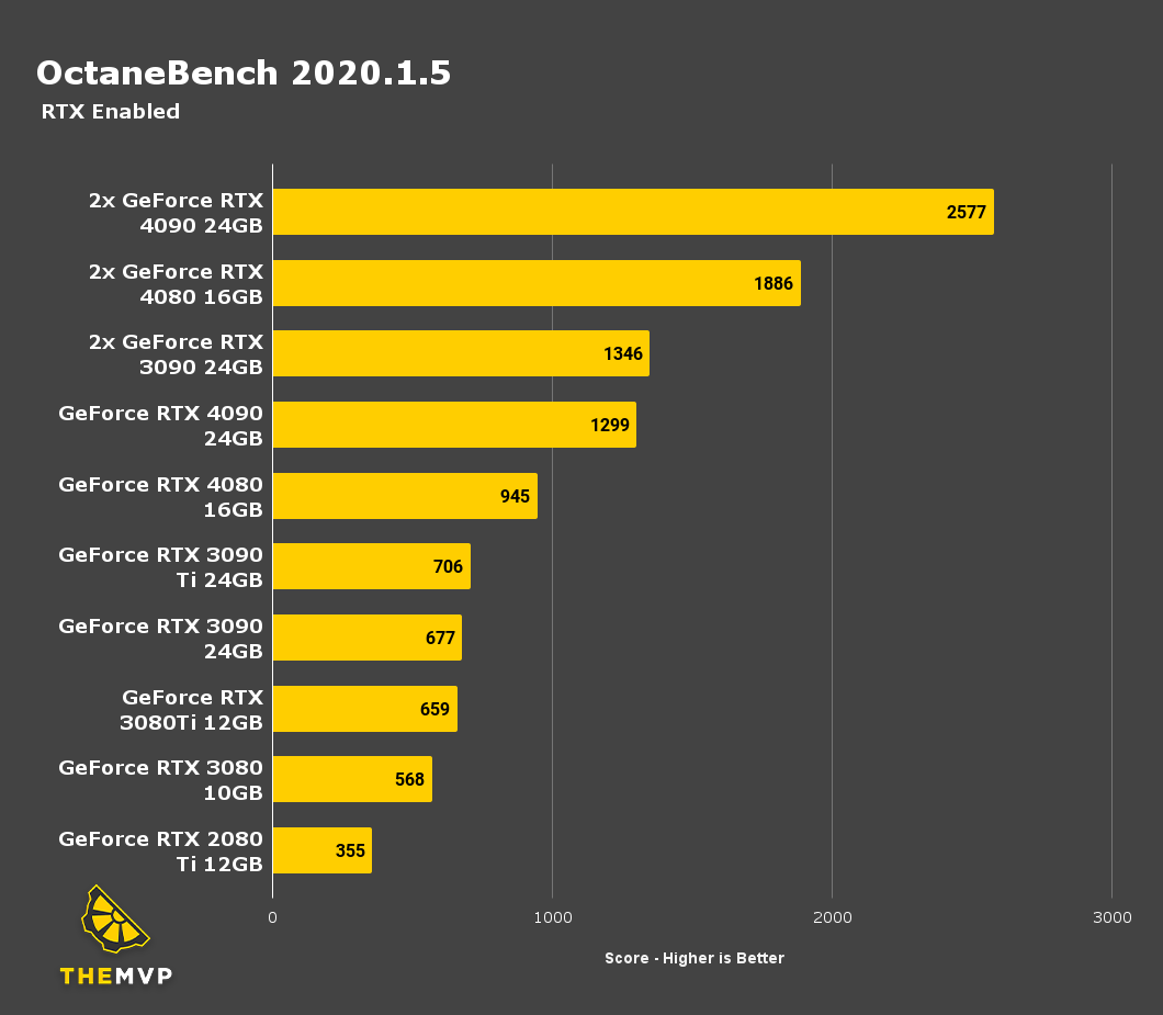 Quadro GPUs for Octane Render?