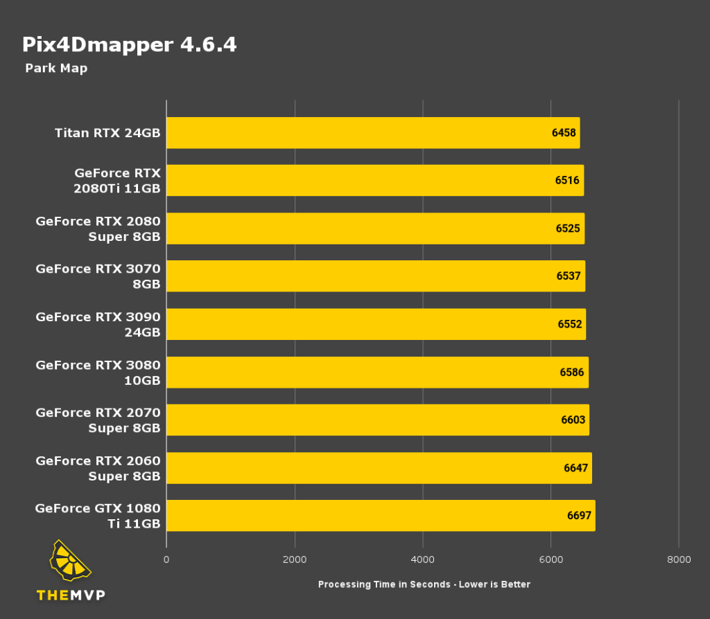 In terms of particular models, recent GeForce GTX or RTX video cards ...