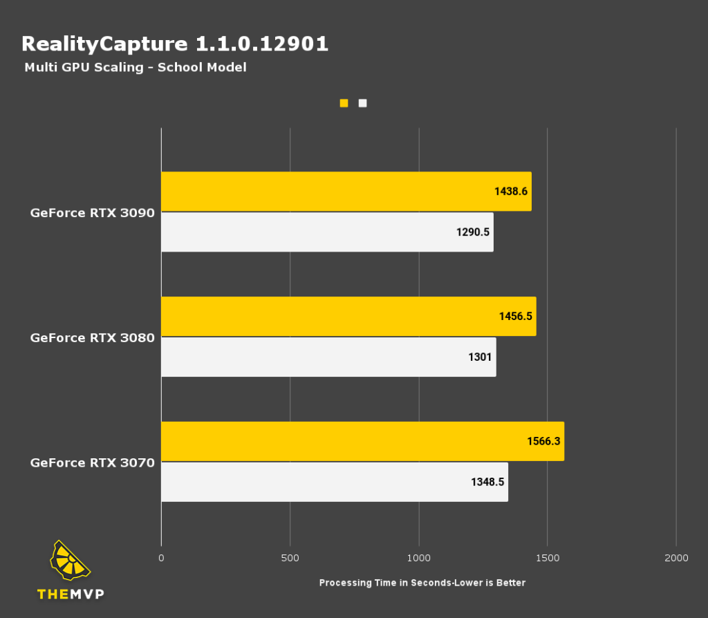 RAM Requirement for Reality Capture