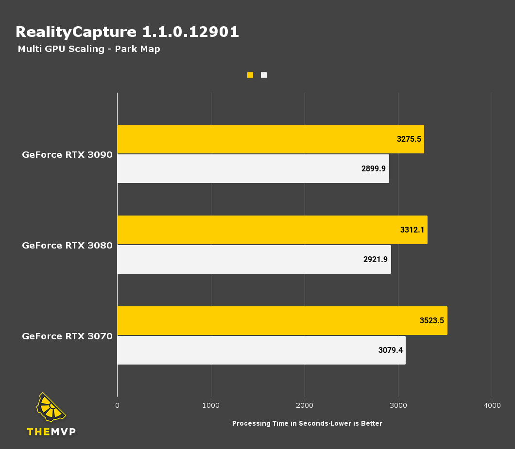 GPU Requirement for Reality Capture
