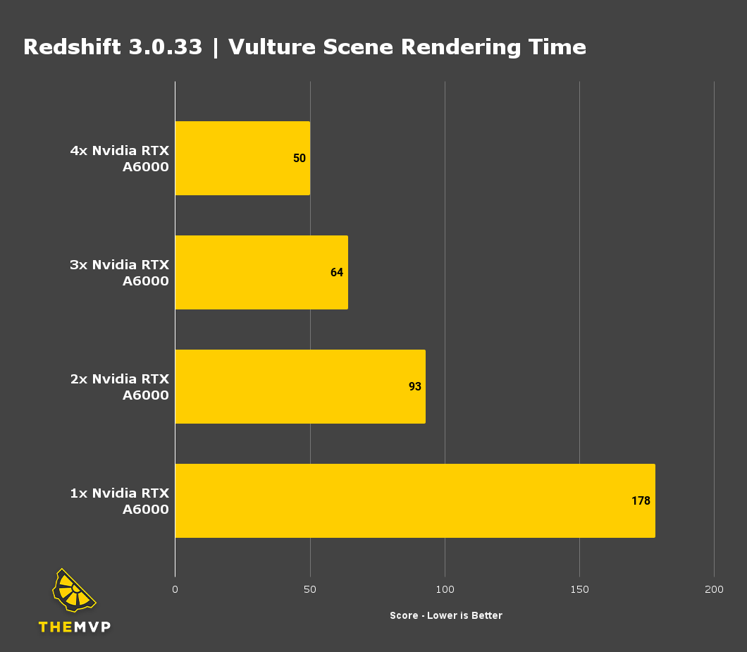 And if you’re someone who’s working on a high number of projects and just needs the most ...