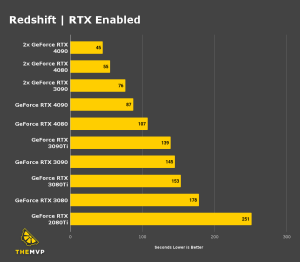And if you’re someone who’s working on a high number of projects and ...