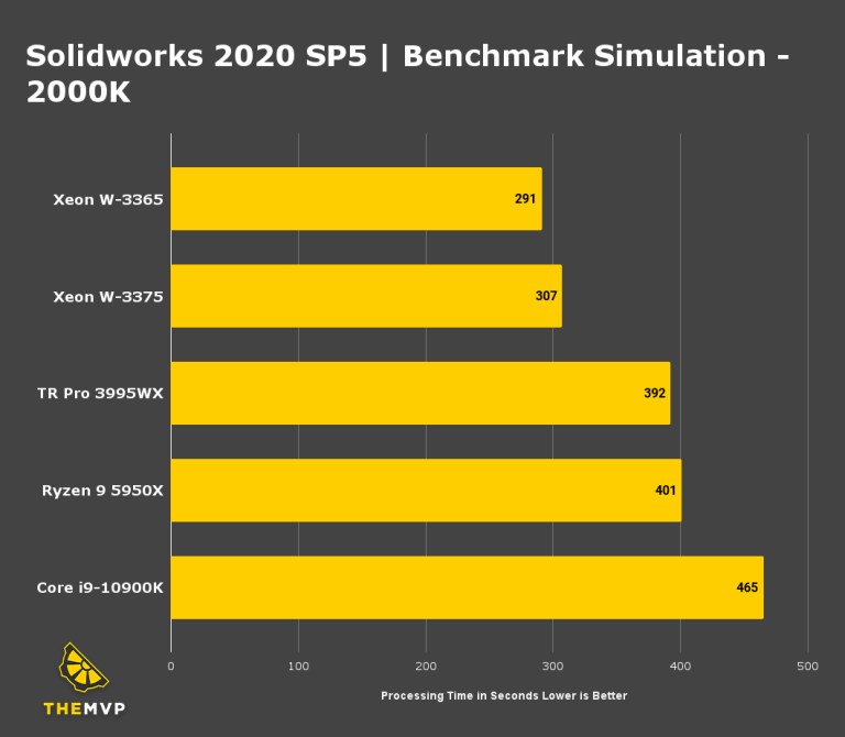 SolidWorks 2020 SP5 | Benchmarks Simulation 2000K