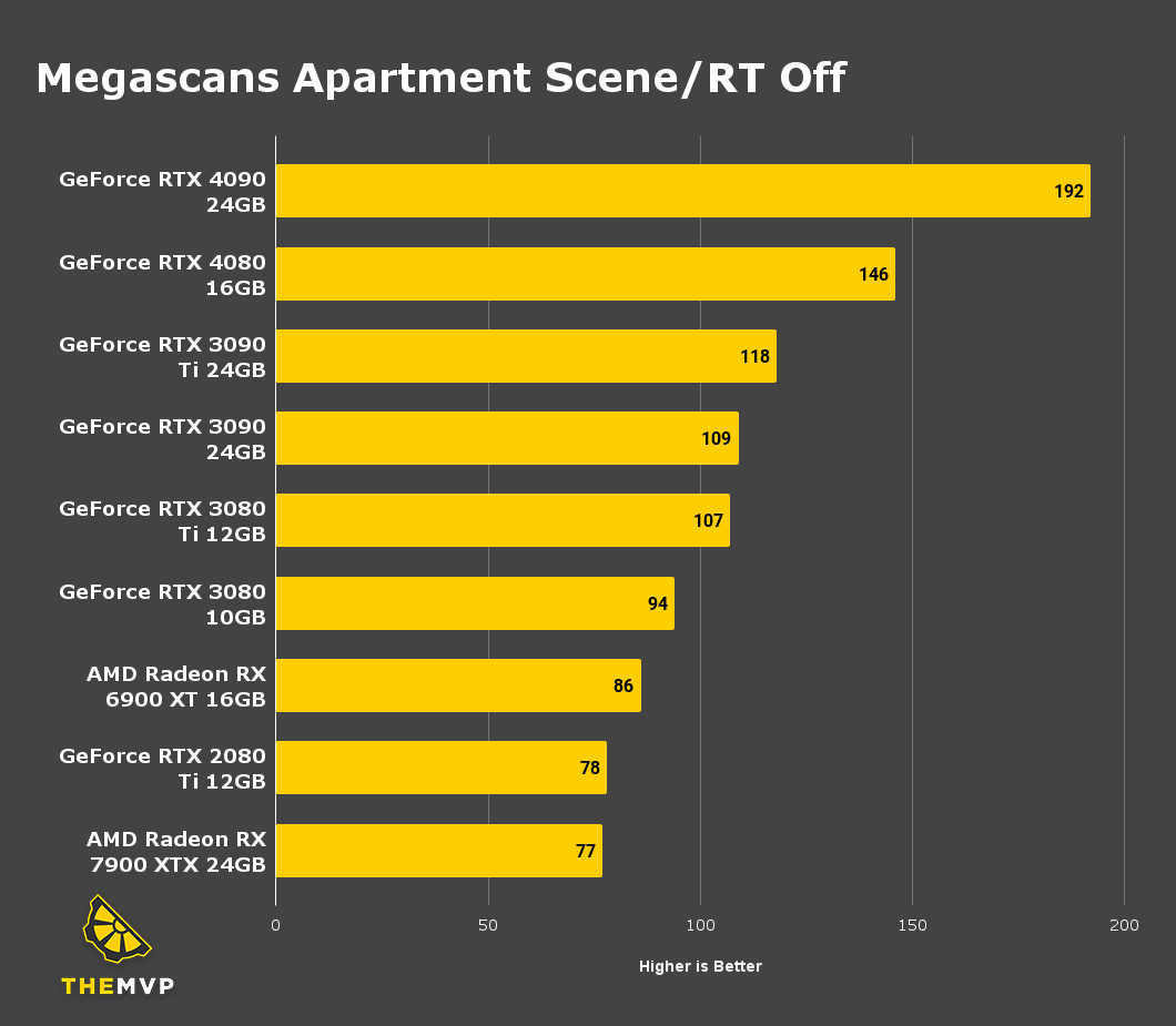 How much RAM do you need for Unreal Engine