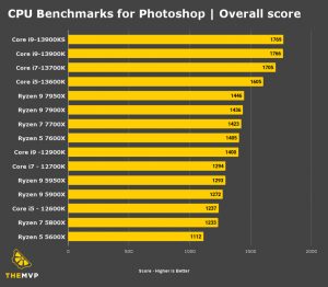 Does Photoshop use GPU?