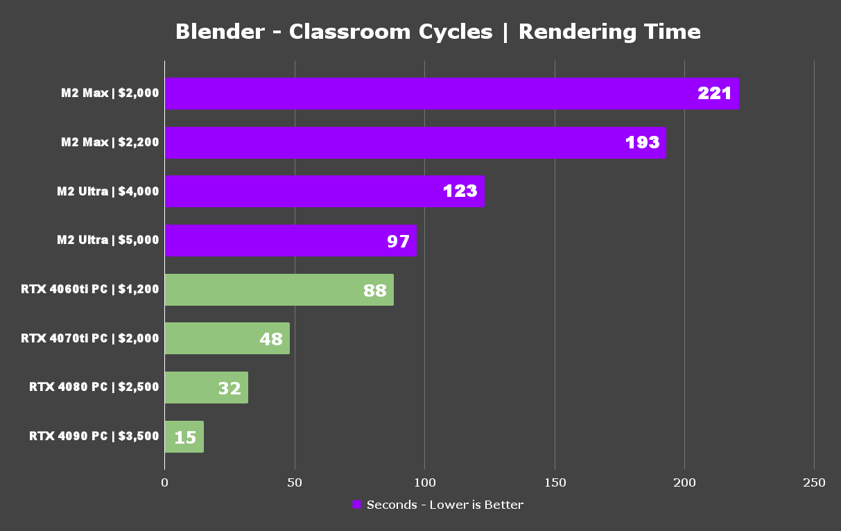 Q: Understood, what about a high-spec Windows laptop? Would that suffice?
